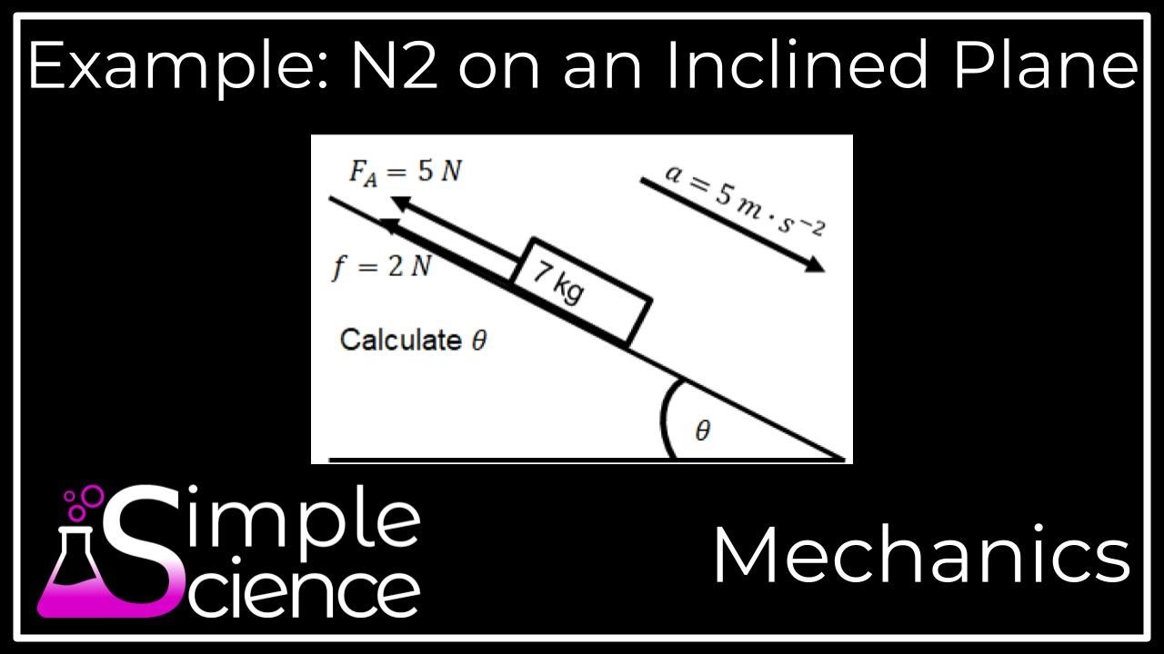 Example: Newton's 2nd Law on an Inclined Plane - Unknown Angle - YouTube