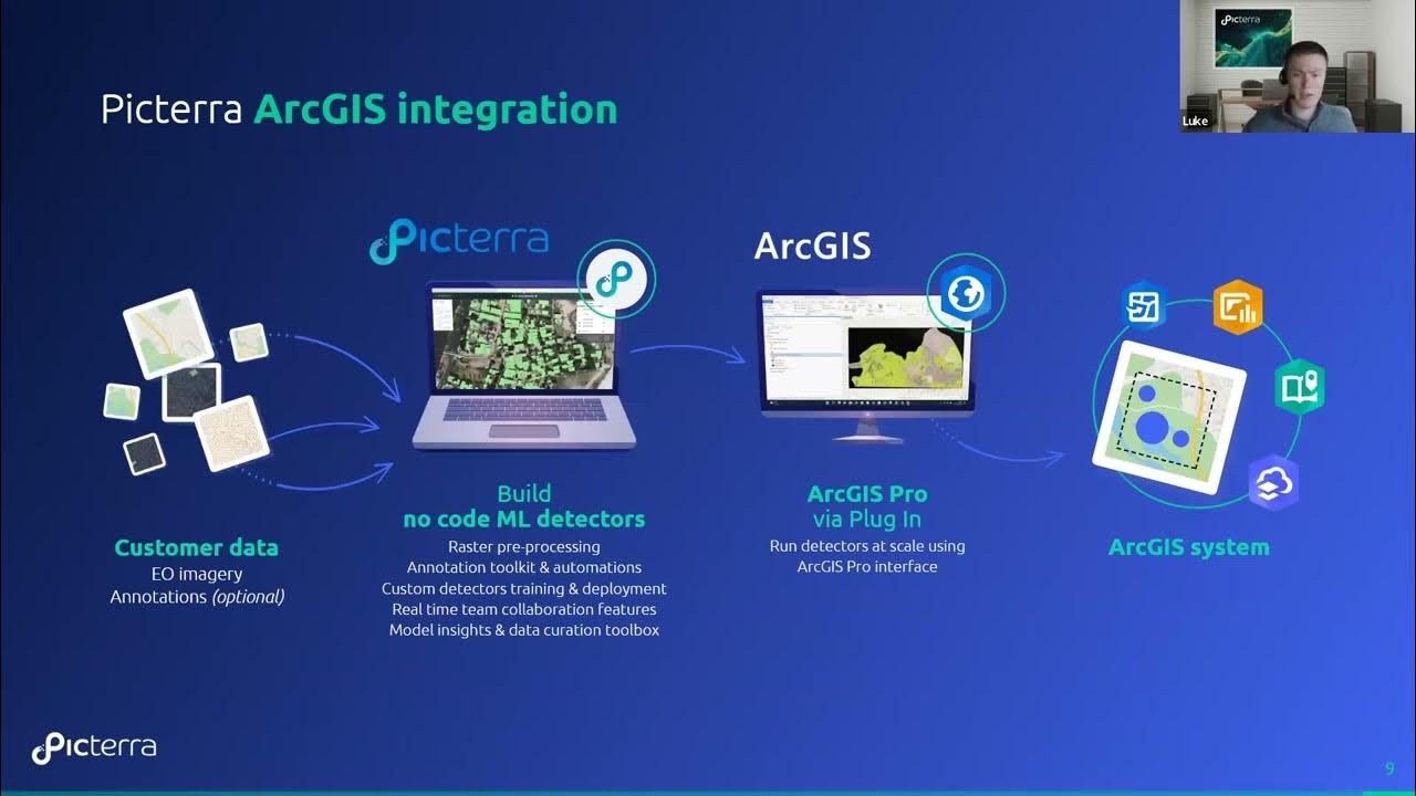 On-demand webinar: Picterra & Esri ArcGIS Pro integration workshop - YouTube