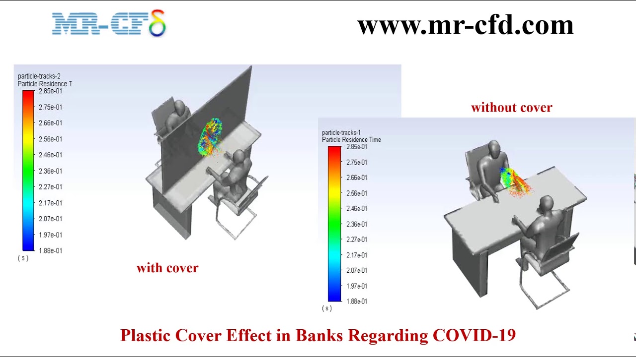 Plastic Cover Effect in Banks Regarding COVID-19 - YouTube