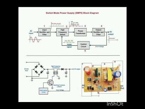Switch mode power supply (SMPS) block diagram - YouTube