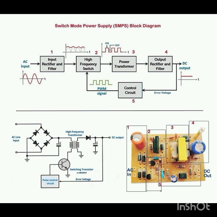 Switch mode power supply (SMPS) block diagram - YouTube