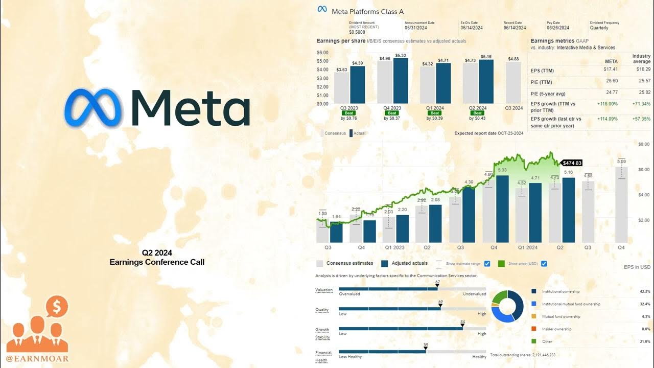$META Meta Platforms Q2 2024 Earnings Conference Call - YouTube