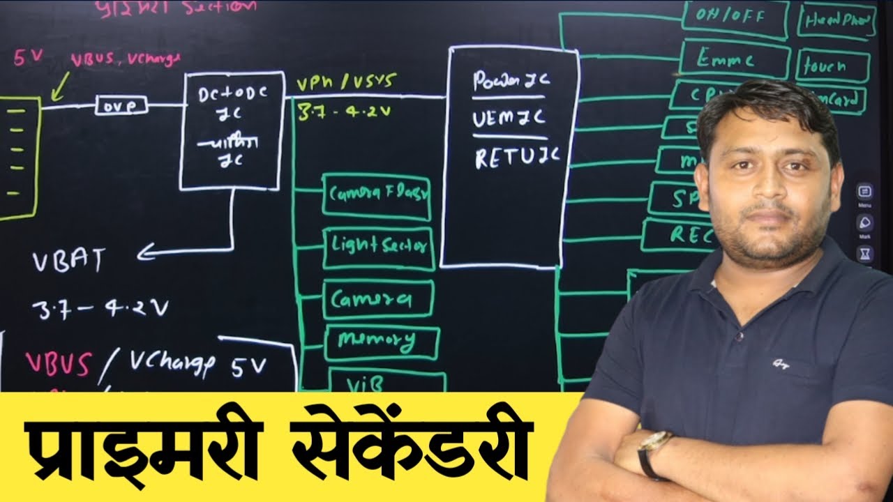 Boost Your Skill With Mobile Primary and Secondary Line Tips ...