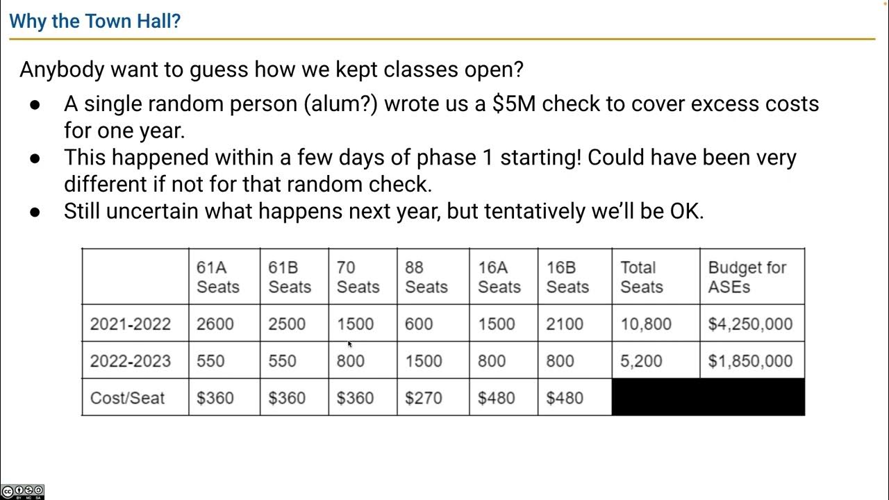 CS61B Lecture 10 - Midterm Review (and town hall announcement) - YouTube CS61B Lecture 10 - Midterm Review (and town hall announcement) - YouTube