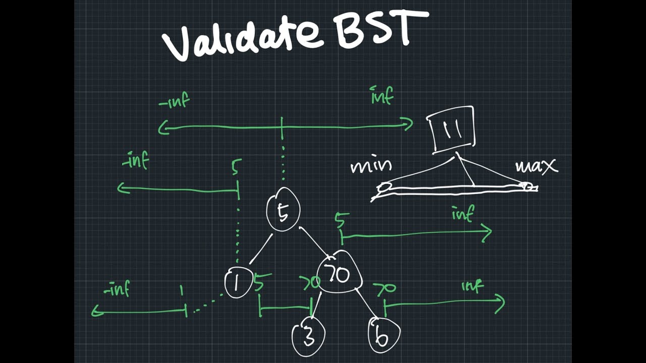 Validate Binary Search Tree Leetcode Live No Edit Youtube