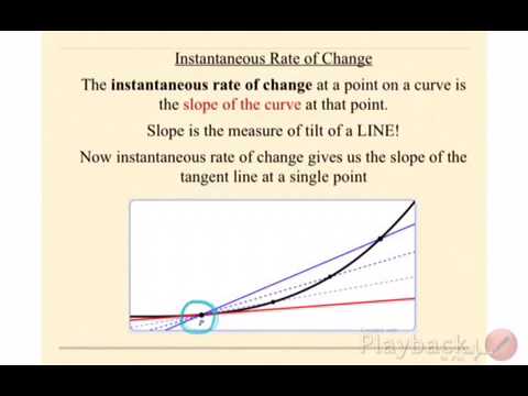 The Instantaneous Rate of Change for a Function - YouTube
