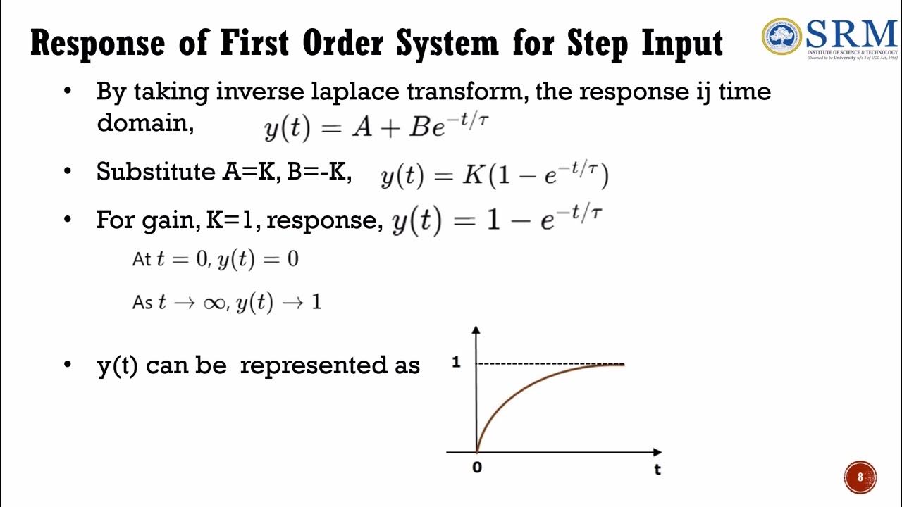 Control Systems Theory and Applications Unit 2 Part 1 - YouTube