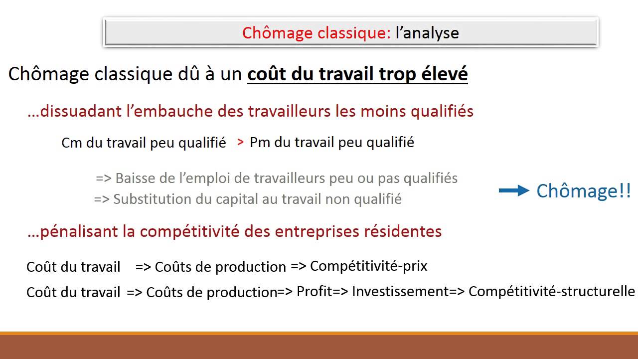 chômage classique - YouTube