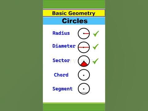 Basic Geometry: Circles #shorts - YouTube