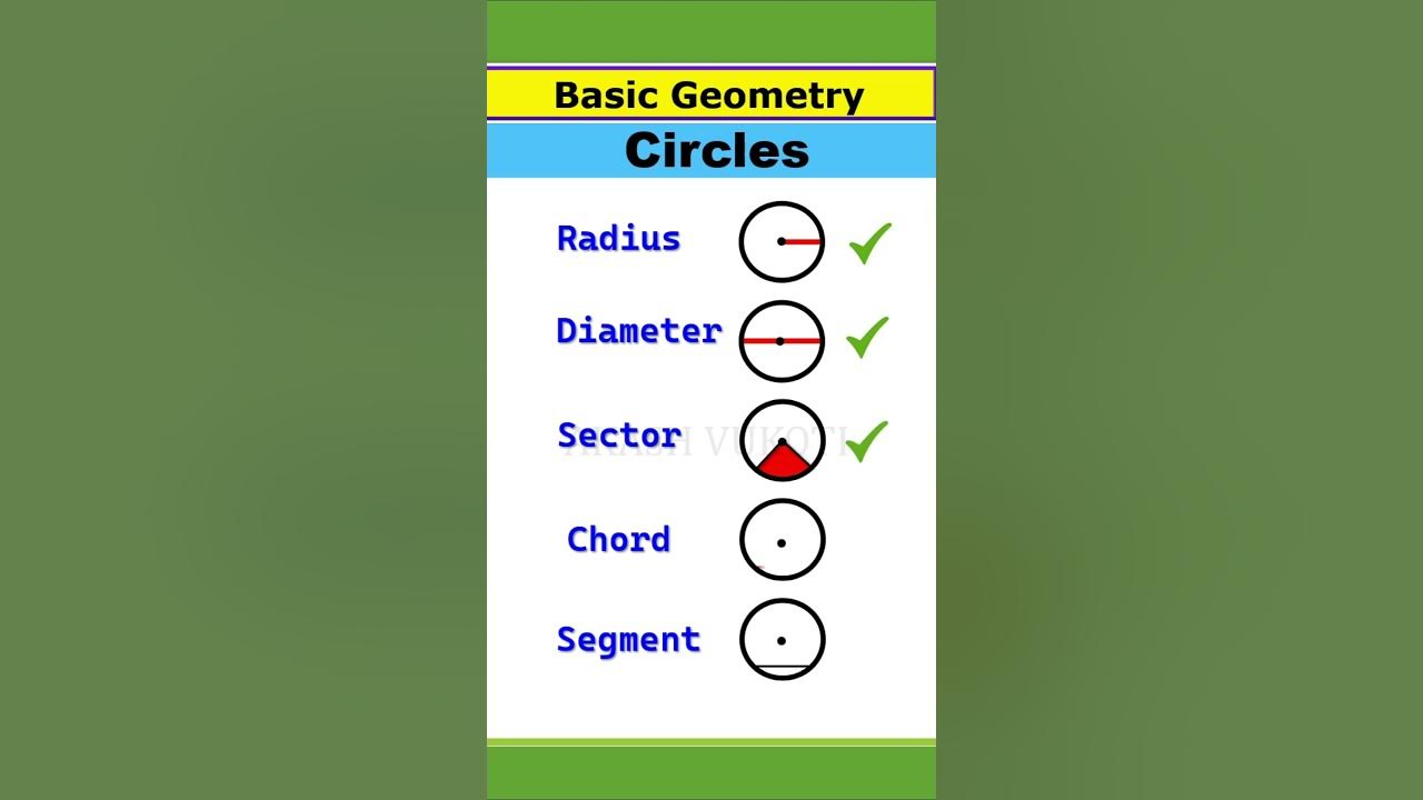Basic Geometry: Circles #shorts - YouTube