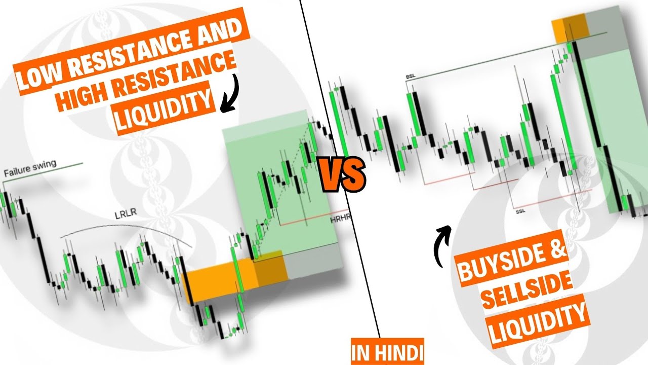 Trading Liquidity Demystified: Buyside, Sellside, and Resistance Levels ...