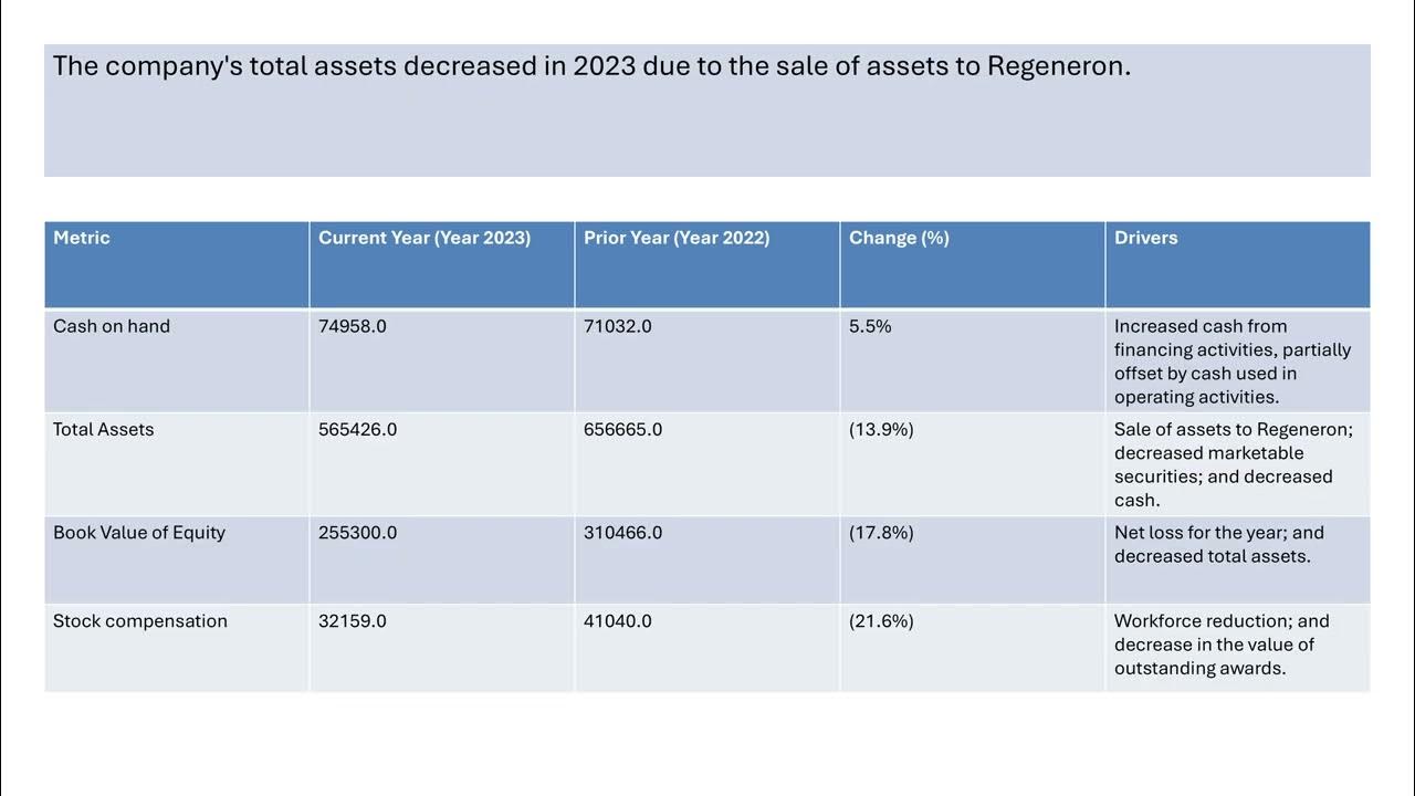 2Seventy Bio, Inc Stock Analysis TSVT Stock Result - YouTube