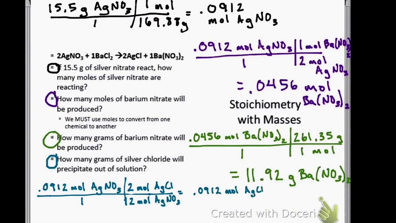 Chemistry Stoichiometry Tutorial - YouTube