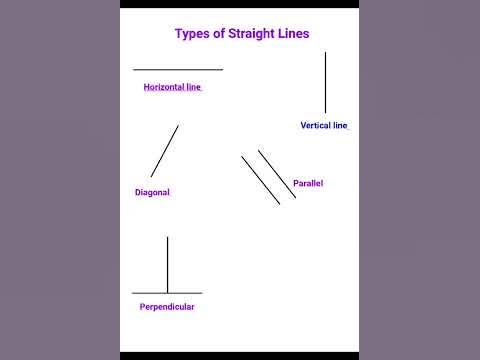 Types of Straight Lines for Kids #shortvideo #ytshorts #geometry - YouTube