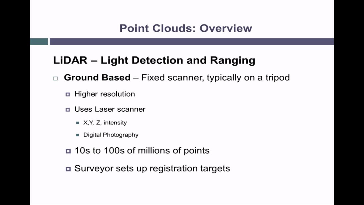 An Overview Of Working with Point Clouds - YouTube