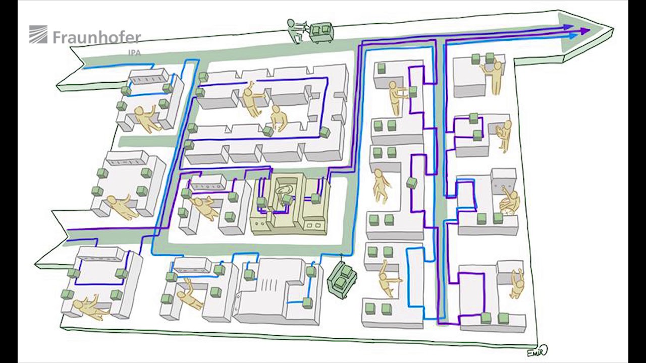The Matrix Production System: Producing without Assembly Lines or Cycle ...