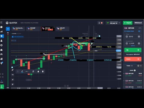 [Advance Level Class V-15] How to read chart? - YouTube