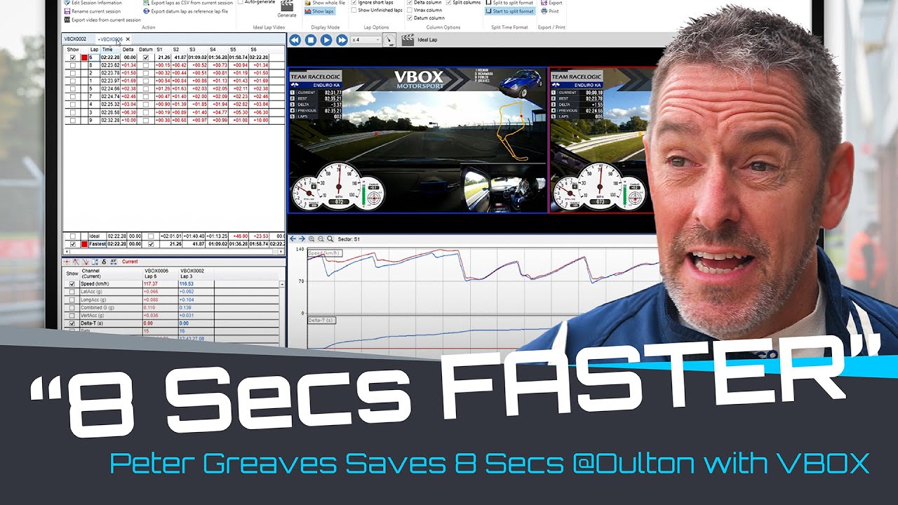 Peter Greaves #petrolped Saves 8 Seconds a Lap @oultonpark973 - YouTube