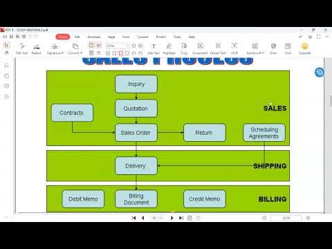 Day5 Part1 SAP SD Hindi Different Business Process - YouTube