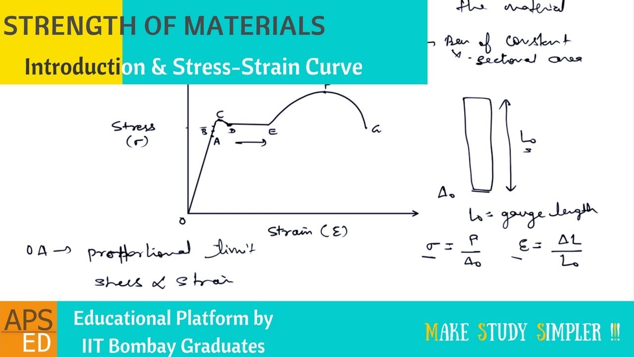 Introduction & Stress Strain Curve | Strength of Materials (SOM) - YouTube