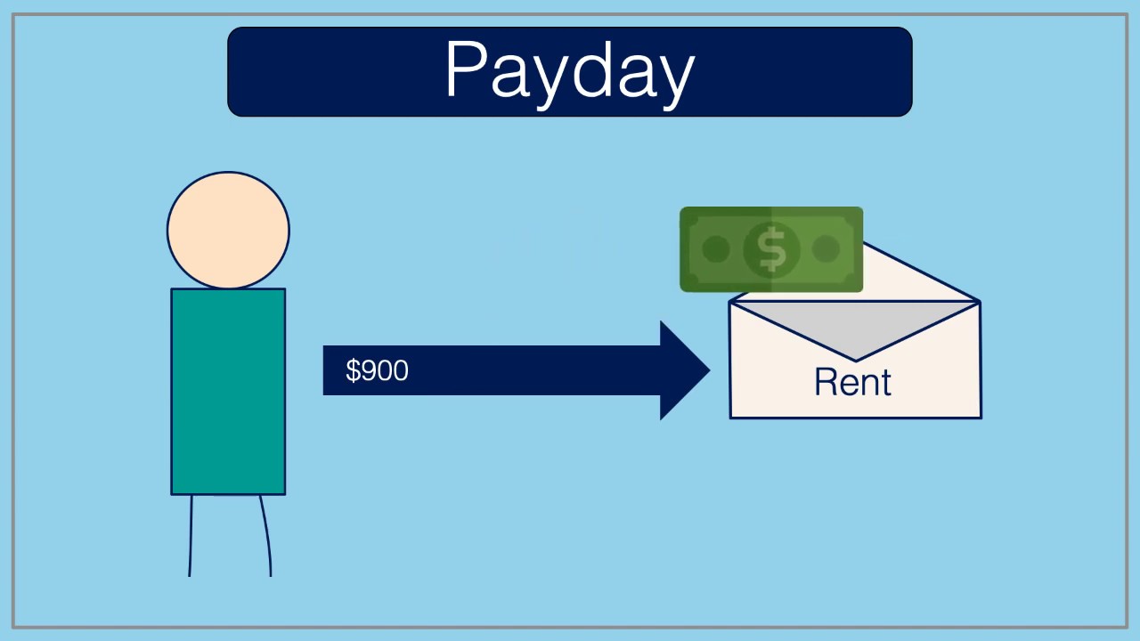 Chartstring Basics - YouTube