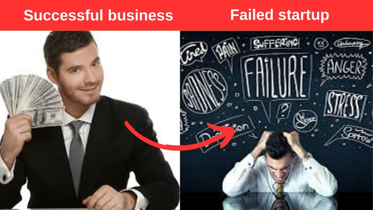 Demystifying Startup Failures: Real-Life Case Study Analysis - YouTube