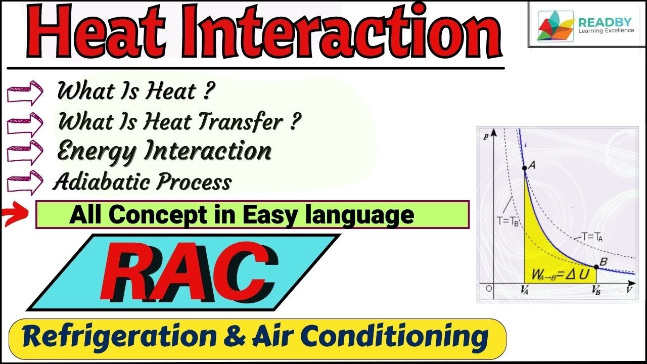 Heat Interaction | What is Heat Interaction | Adiabatic Process ...