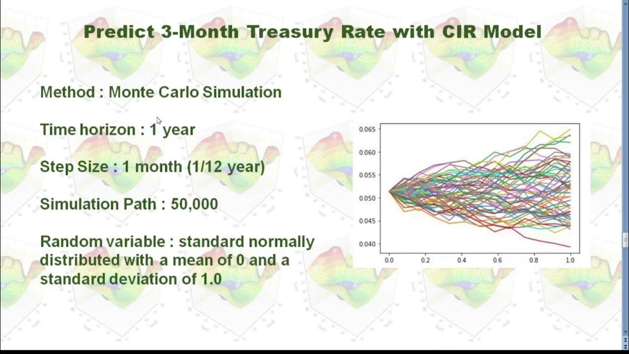 Predict Interest Rate with Calibrated CIR Model - YouTube