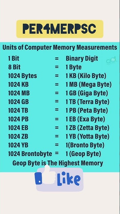 Units of computer memory measurements #shorts #youtubeshorts # ...