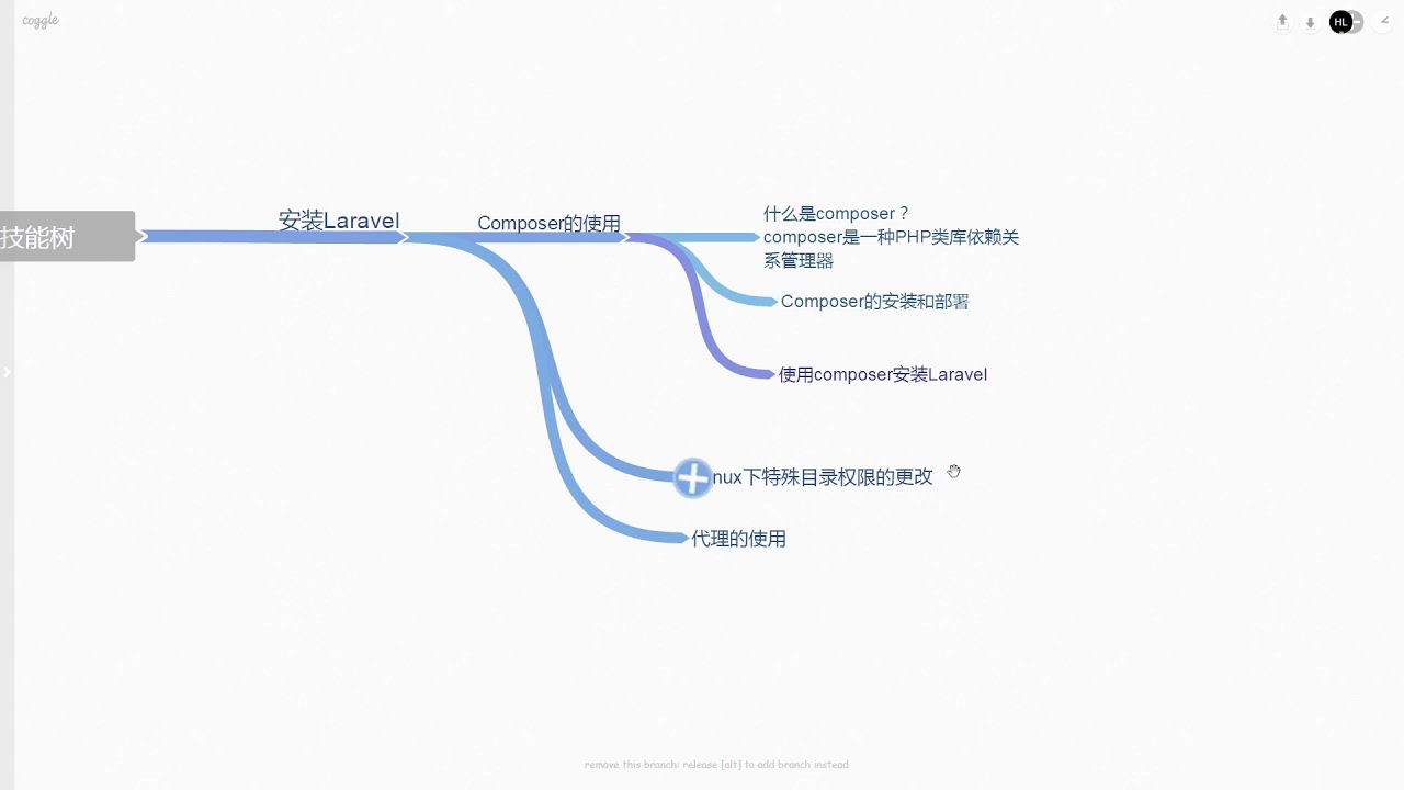 Laravel:地球上最好用的php框架 入门篇1 Composer:类库管理神器 Laravel的安装和配置 Youtube