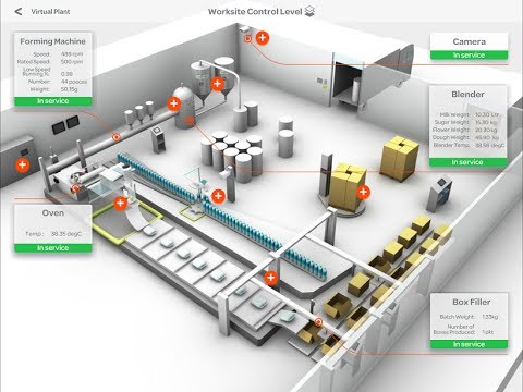 Schneider Electric Packaging - YouTube