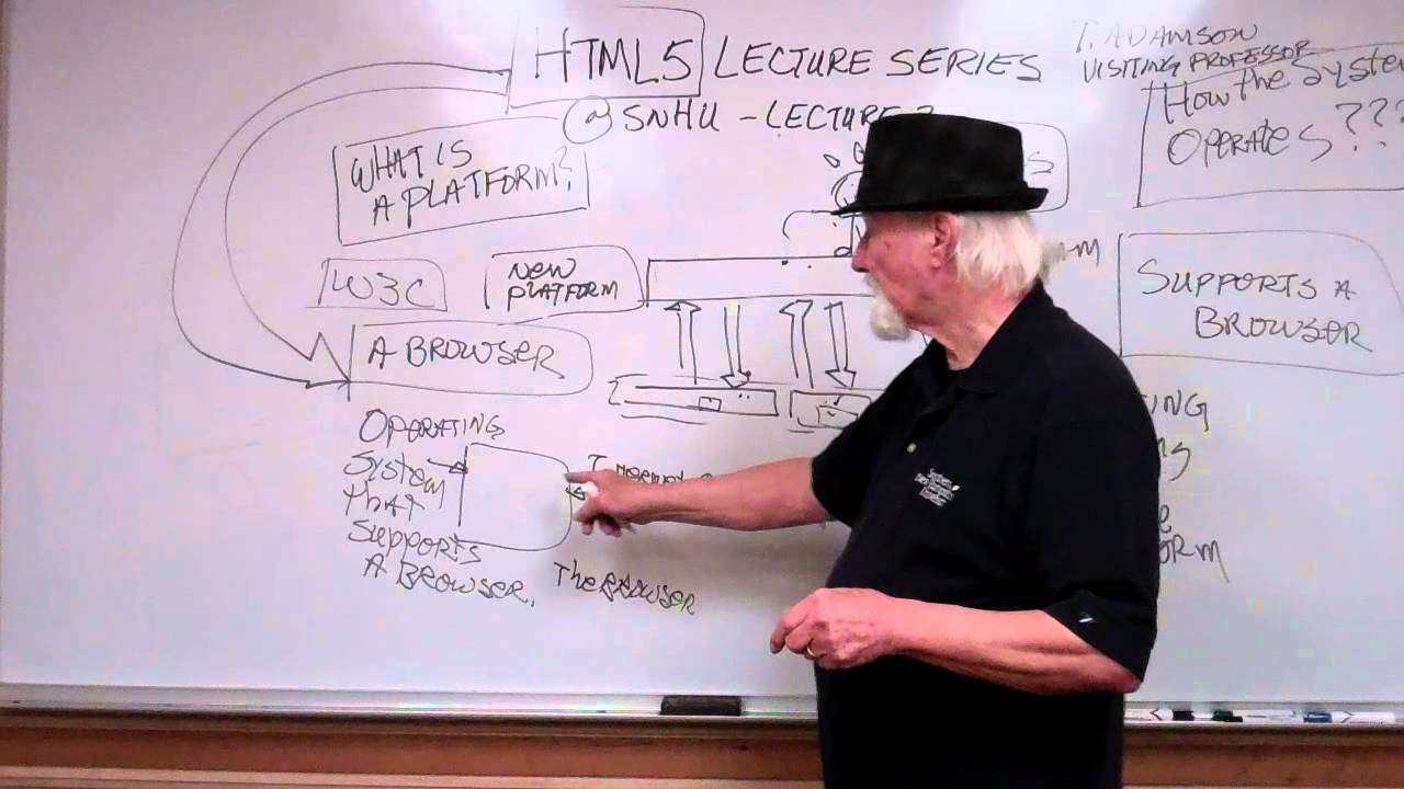 Html5 Lecture Series At Snhu Lecture 02 Platforms Youtube