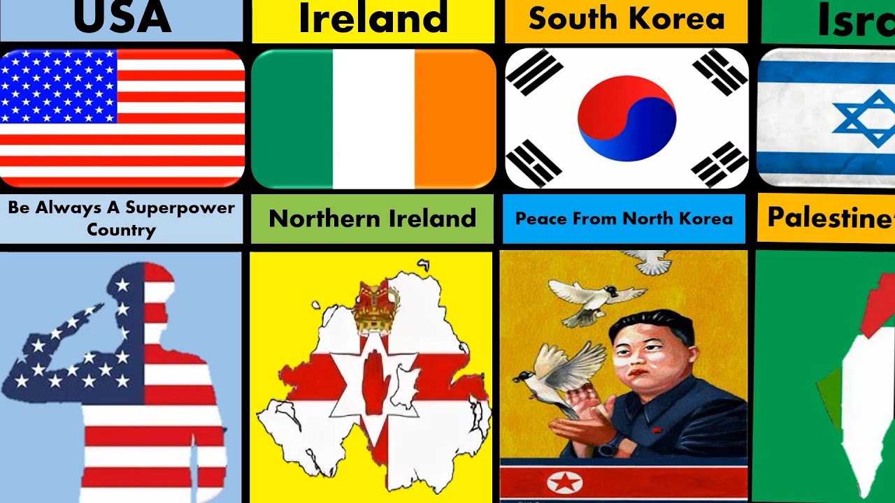 What Every Country Wants From Different Countries - YouTube
