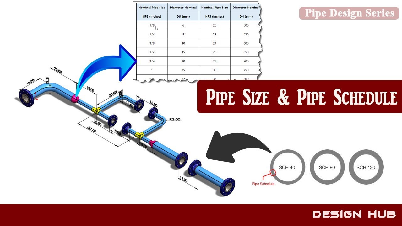 Plumbing Pipe Measurements Guide