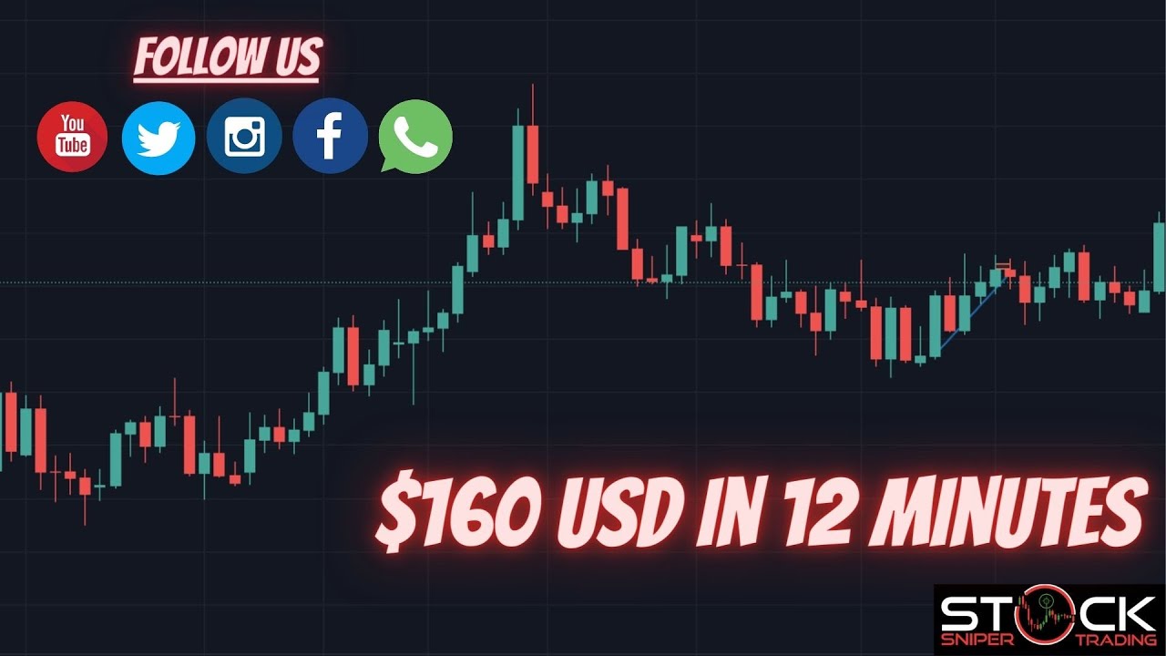 160 Usd 12 Minutes YouTube 160-usd-12-minutes-youtube