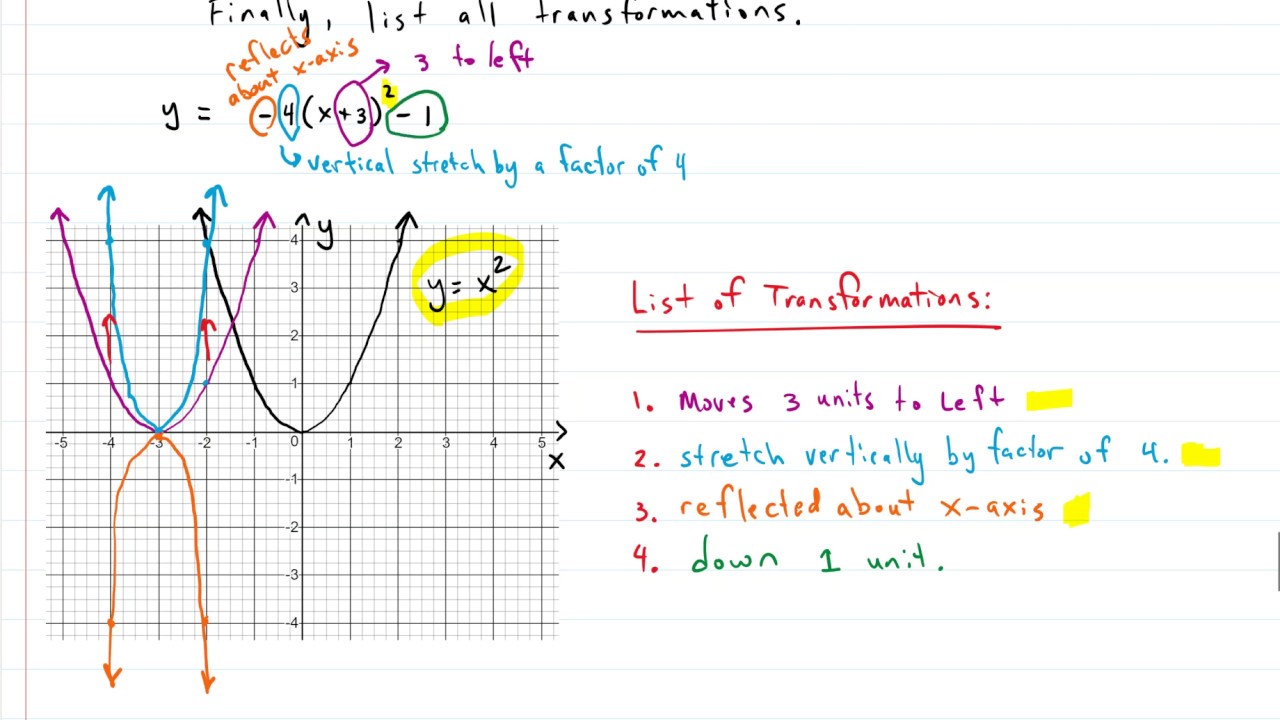 Algebra Function Transformations Step by Step Example With 4