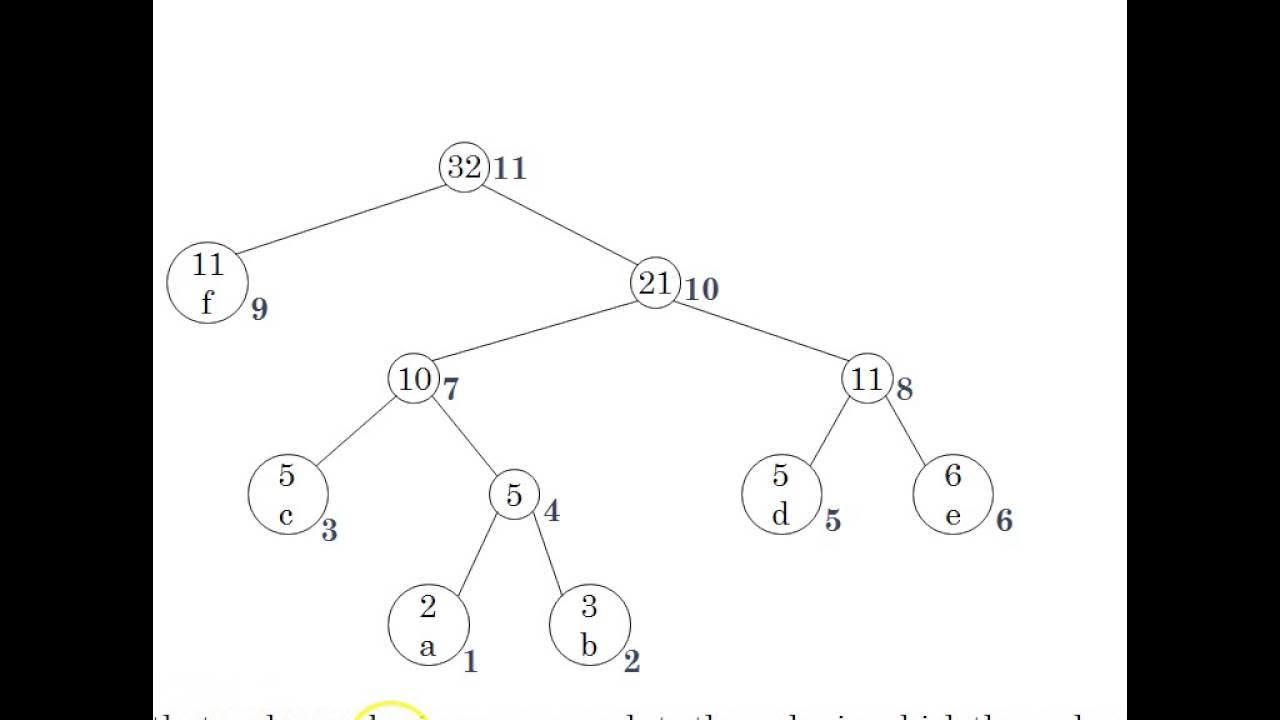 Adaptive Huffman Coding - YouTube