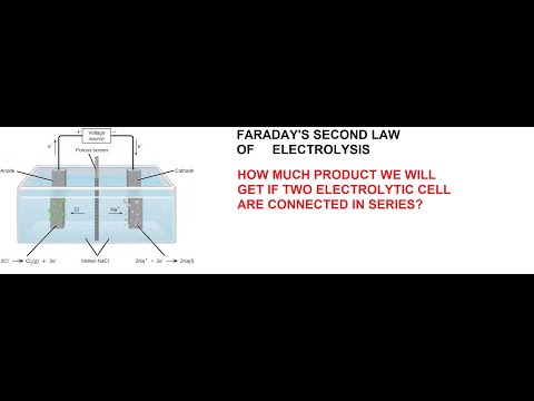 Faraday's second law of electrolysis# Electrochemistry +2, - YouTube