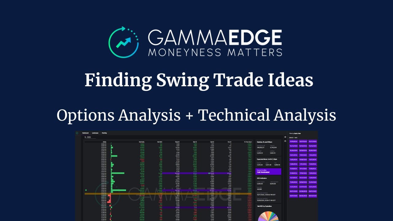 Simple Method for Finding Swing Trade Setups Using Options Data ...