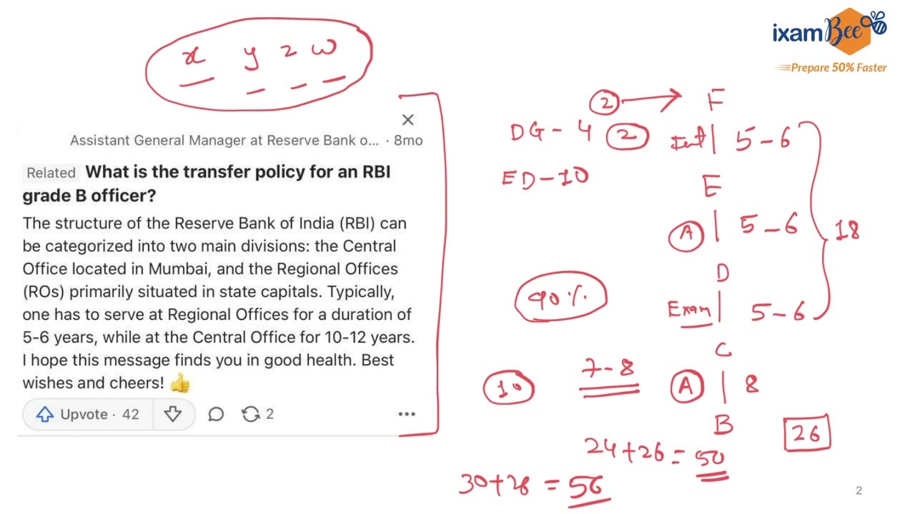 RBI Grade B Transfer and Promotion Policy! - YouTube