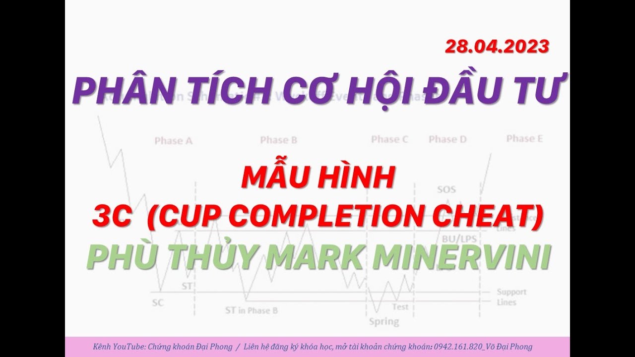 Mẫu hình 3C (Cup Completion Cheat) của phù thủy Mark Minervini - YouTube