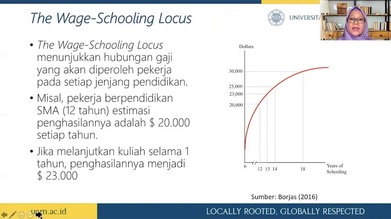 Modal Manusia (Human Capital) - YouTube