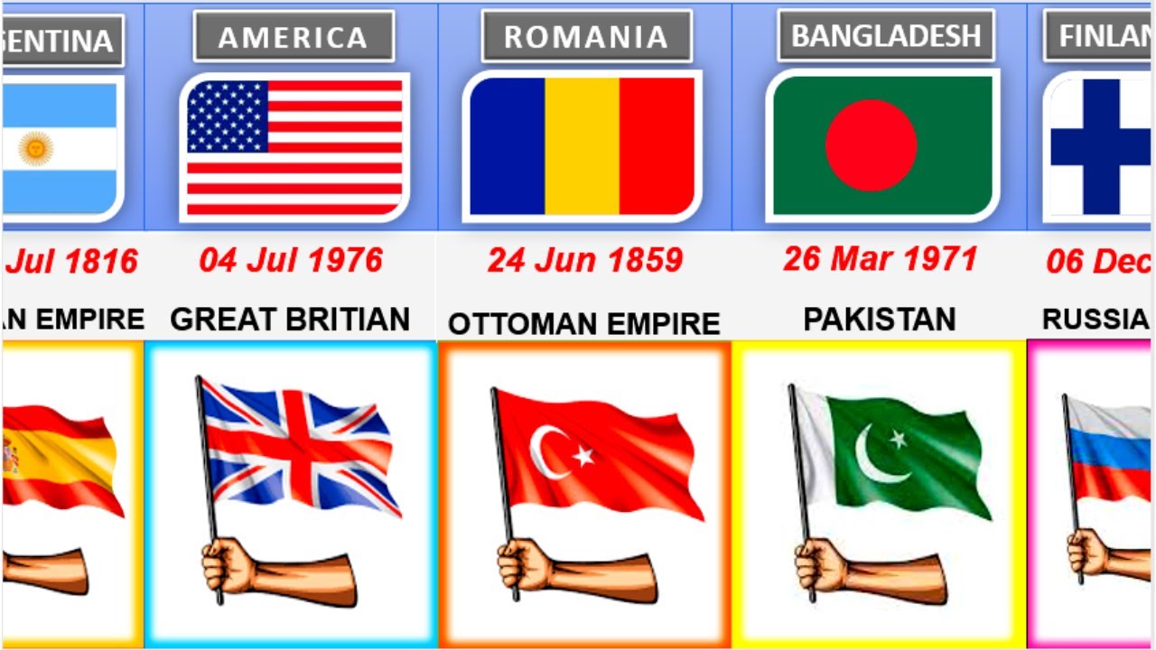 Countries that Which gained independence from other Countries - YouTube