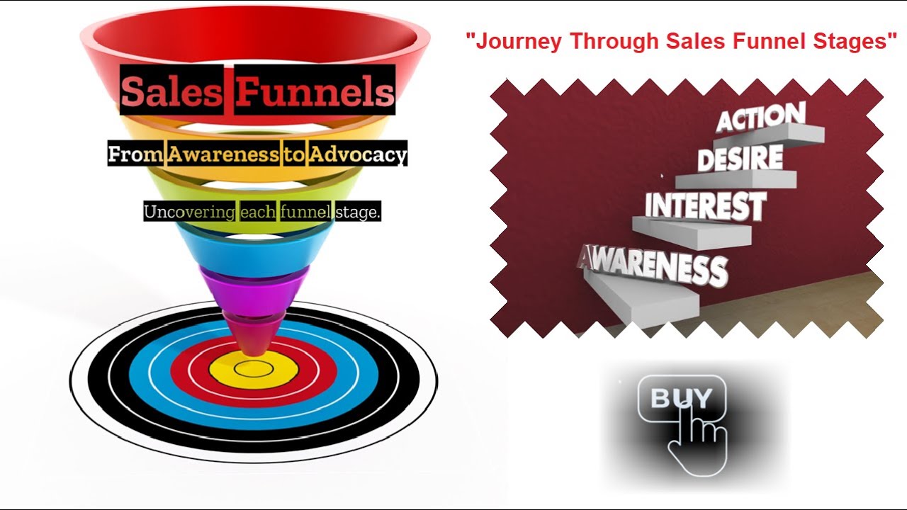 Sales Funnel Stages Explained: Your Guide from Awareness to Advocacy ...