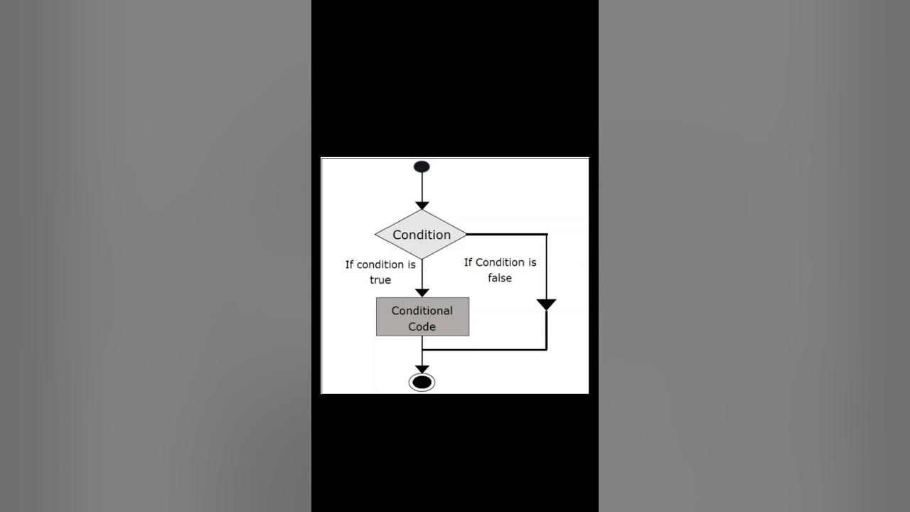 Show/hide in lwc - YouTube