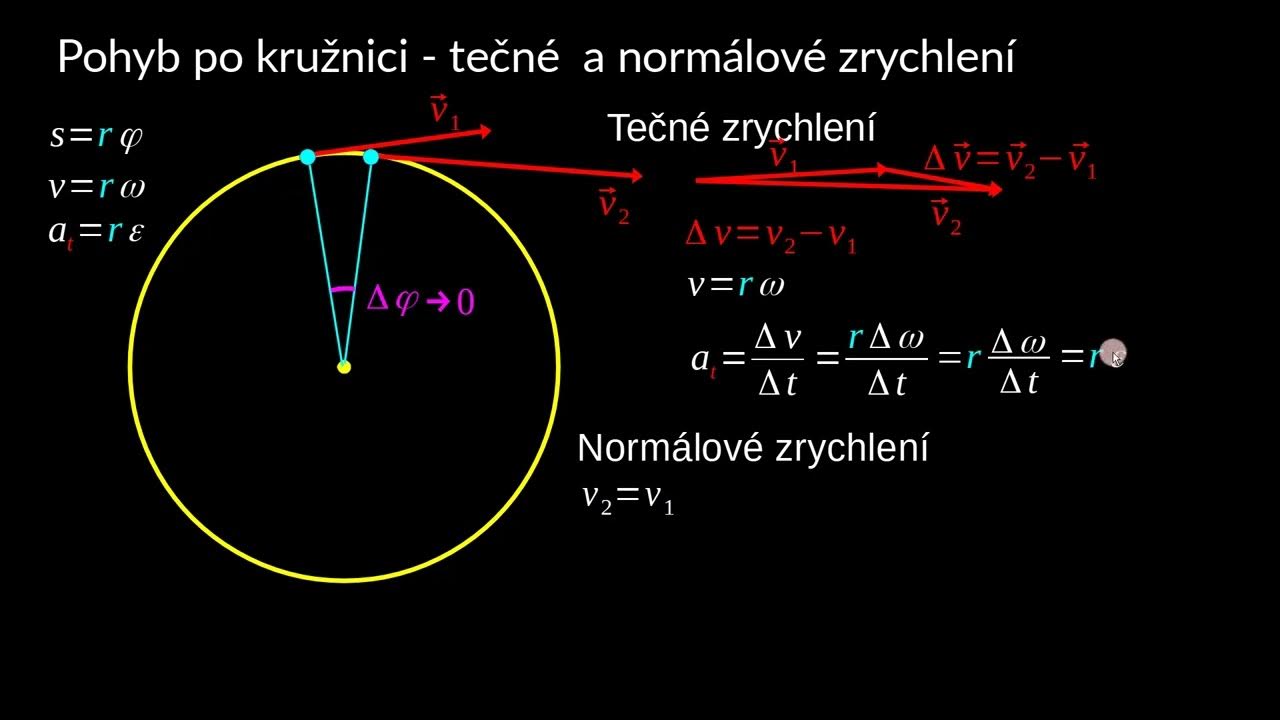 Pohyb po kružnici - tečné a normálové (dostředivé) zrychlení | Fyzika | Khan Academy - YouTube