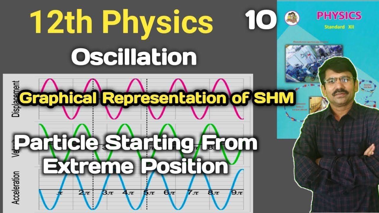 12th Physics | Oscillation | Graphical Representation Particle start ...