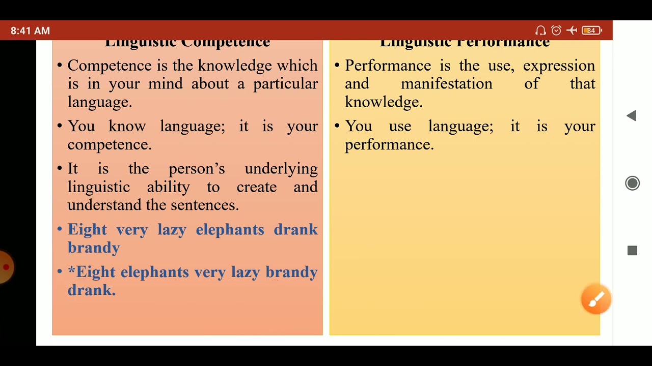 Linguistic Competence And Performance YouTube linguistic-competence-and-performance-youtube