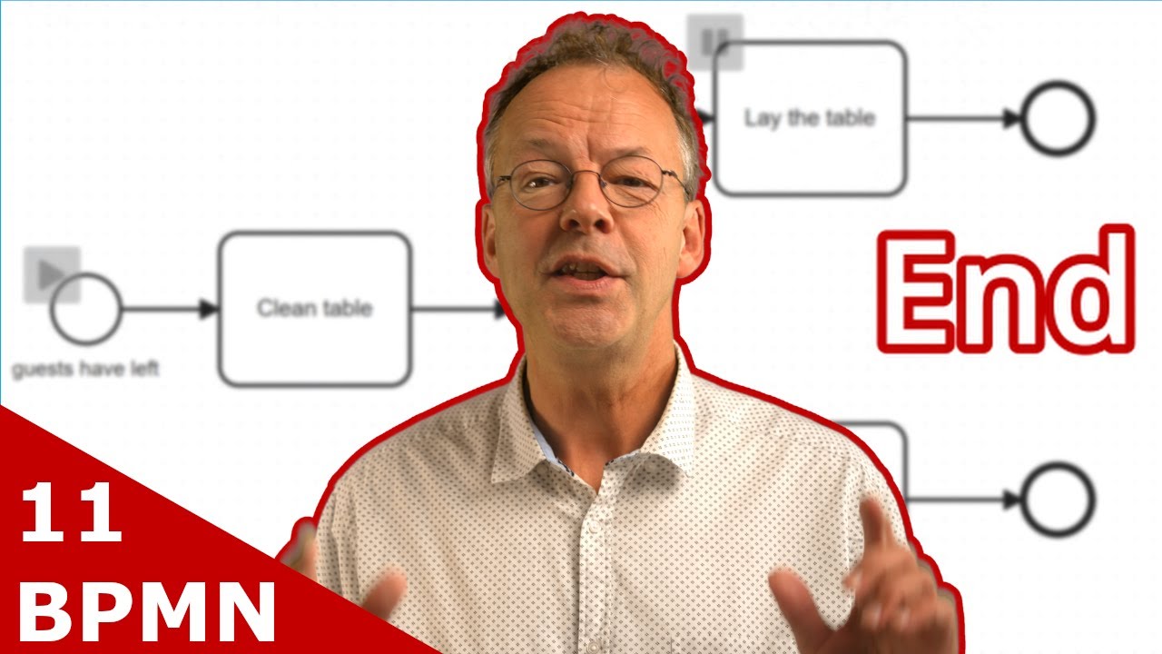 Using End Events Correctly in BPMN - YouTube