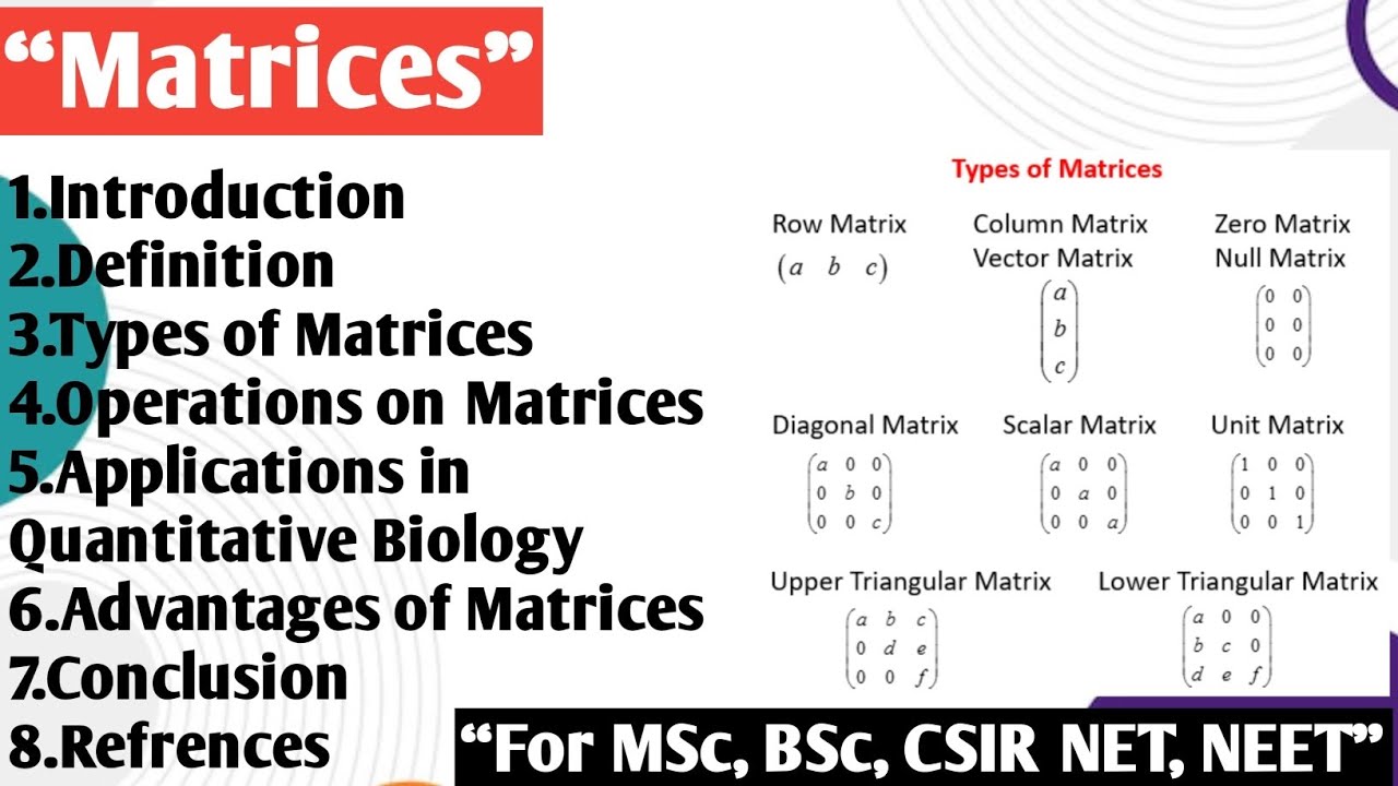 Matrices | Types | Operations and Applications | Matrices in ...